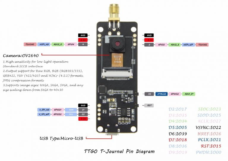 TTGO T-Journal ESP32 CAM/OLED - ShopOfThings