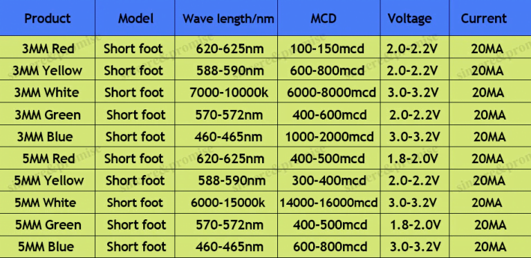 LED Set/Kit 200 Stk. 3mm/5mm Rot/Grün/Gelb/Blau/Weiss - ShopOfThings