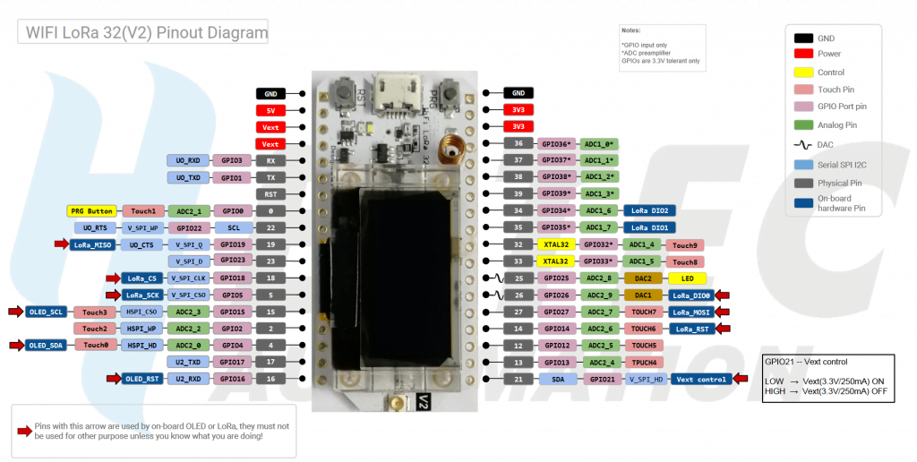 Heltec Lora32 IOT Node V2 für Arduino - ShopOfThings