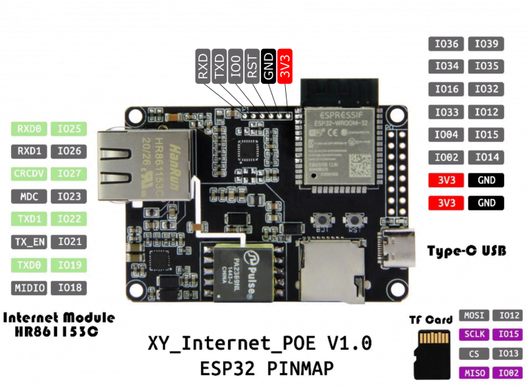 Lilygo TTGO T-Internet-POE ESP32-WROOM mit LAN Adapter Developmentmodul ...