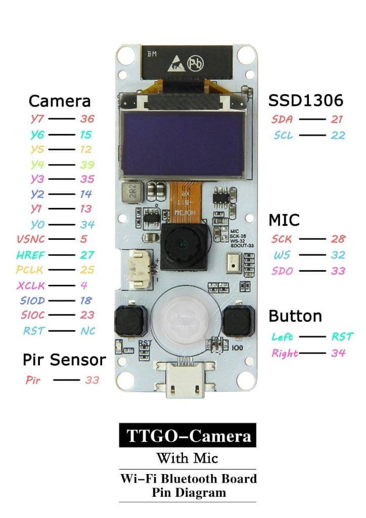 Lilygo TTGO T-Camera ESP32 OV2640 0.96 OLED (opt. Fisheye Lens) - ShopOfThings