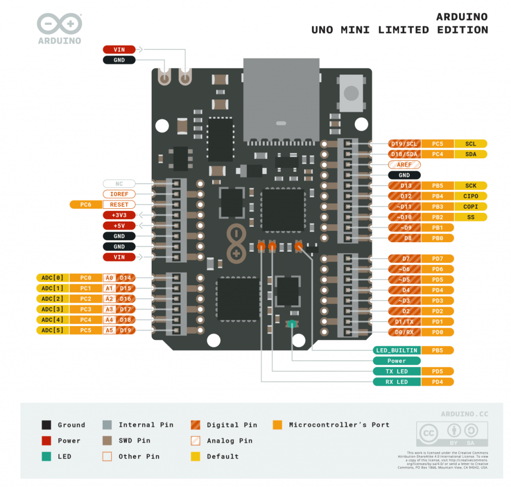 Arduino UNO mini - Limited Edition - ShopOfThings
